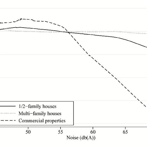 Semi Parametric Noise Effects Txl Download Scientific Diagram