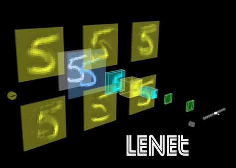 tensorspace 3d神经网络可视化框架 知乎