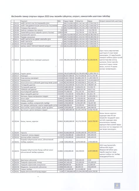 УЛСЫН ТӨСВИЙН ХЭМНЭЛТ ХЭТРЭЛТ ТҮҮНИЙ ШАЛТГААНЫ ТАЙЛБАР