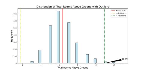 Spotting The Exception Classical Methods For Outlier Detection In Data Science