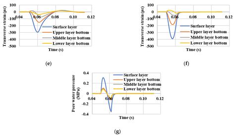 Applied Sciences Free Full Text Numerical Simulation And Experimental Measurements Of