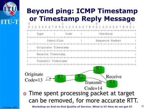 Icmp Timestamp Response Vulnerability Fix Alles Was Sie über