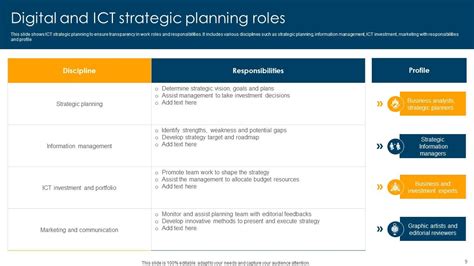Ict Strategic Plan Powerpoint Ppt Template Bundles Ppt Presentation