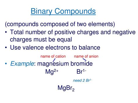 PPT Naming Compounds PowerPoint Presentation Free Download ID 2246018