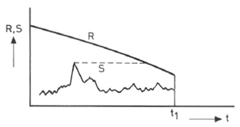The Maximum Of S Is Larger Than The Minimum Of R After The Period Download Scientific Diagram