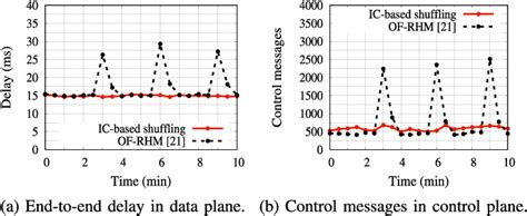 Figure 1 From Attack Graph Based Moving Target Defense In Software