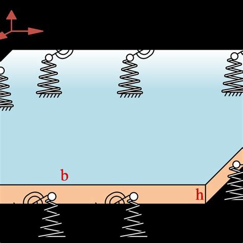 Rectangular Thin Plate With General Boundary Condition Download Scientific Diagram