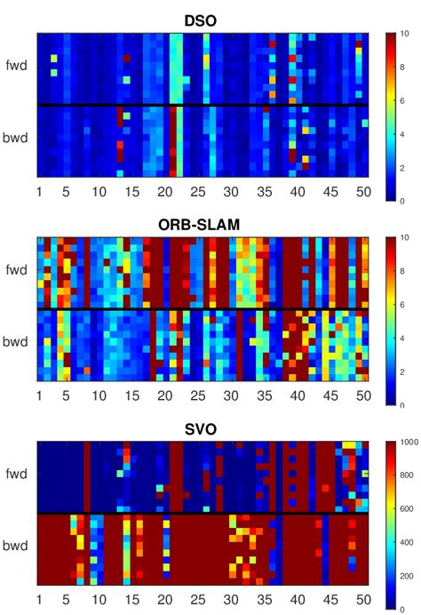 Results On Tum Mono Vo Dataset Running Forward And Backward Each