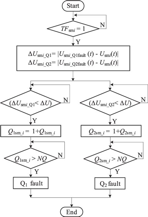 Figure 8 From A Faulty Submodule Mathematical Model Based Localization