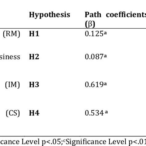Norm Activation Theory Nat Schwartz 1977 Download Scientific Diagram