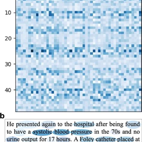 Text Heatmap And Visualization Sample A Is Text Heatmap Of The Learned