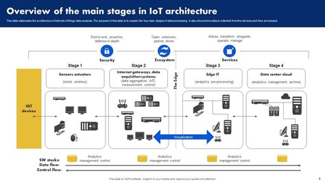 analyzing data generated by iot devices powerpoint presentation slides