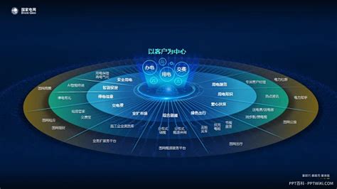 Ppt Ppt逻辑结构 Ppt封面 Ppt模板 Ppt排版 Ppt版式 Ppt金句 Ppt目录 Ppt致谢 Ppt结束 Ppt对比内容 Ppt组织架构 Ppt逻辑结构 Ppt表格 Ppt数据