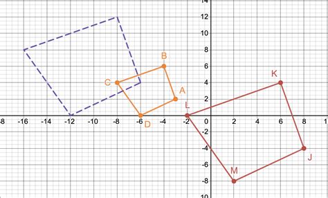 Use The Following Given Graph To Answer The Next Two Problem Quizlet