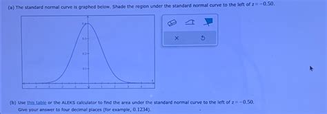 Solved A ﻿the Standard Normal Curve Is Graphed Below