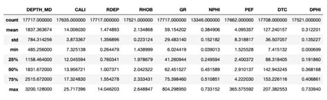 7 Simple Ways To Enhance Your Matplotlib Charts Towards Data Science