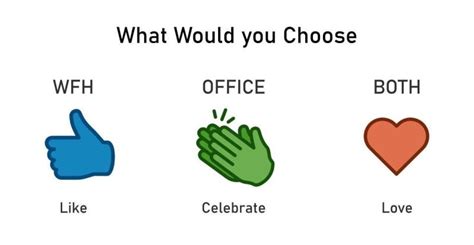 Work From Home Or Not Most Of Us Have Been Impacted By This Pandemic By Having To Work From