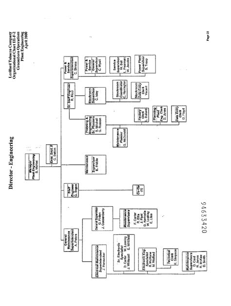 Computer Technician Charts