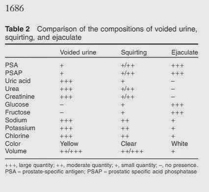 SSL Fluid Expulsion During Female Sexual Activiy A Journal Article I Read