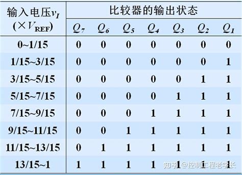 并联比较型AD转化器 知乎