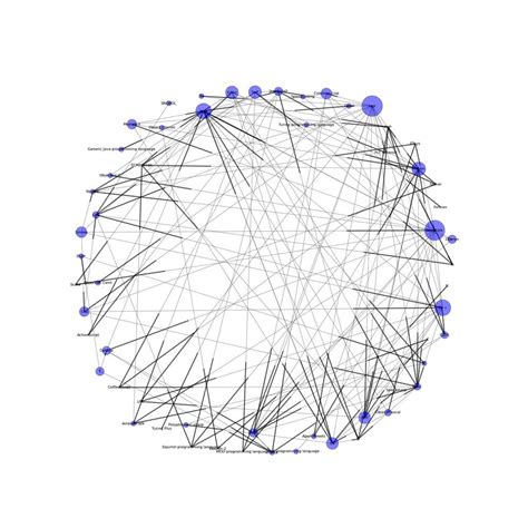 Singleton Design Pattern In Android By Manish Bannur Medium