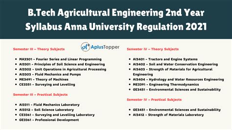 B Tech Agricultural Engineering Syllabus Anna University Regulation 2021 A Plus Topper