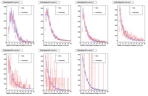 Embedding Plots For Lambda Anti Lambda And K Short From GeV Au Au Physics Faculty USNA