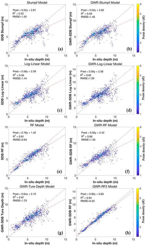 Addressing Challenges In Port Depth Analysis Integrating Machine Learning And Spatial