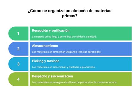 ¿qué Es Un Almacén De Materia Prima Y Cómo Organizarlo