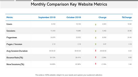Top 40 Metrics Key Performance Indicators And Dashboard Ppt Templates For Every Business The