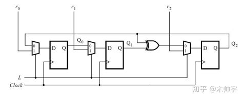 Hdlbits:在线学习 Verilog (十九 · Problem 90 94) 知乎 Hdlbits:在线学习 Verilog (十九 · Problem 90 94) 知乎