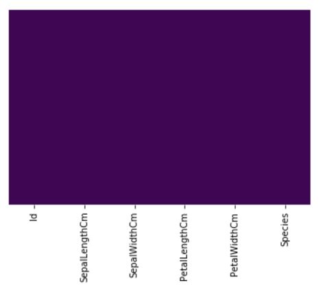 Github Msamiyunaive Bayes Iris Dataset Naive Bayes Is A Supervised