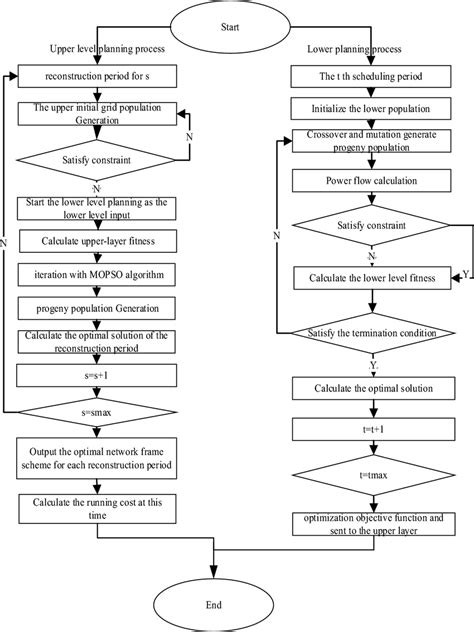 Optimization Algorithm Workflow Download Scientific Diagram Record A