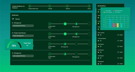 Low Code Platform Workflow Automation And Custom Software Kpodata