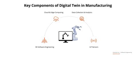 Digital Twins In Manufacturing Visartech Blog