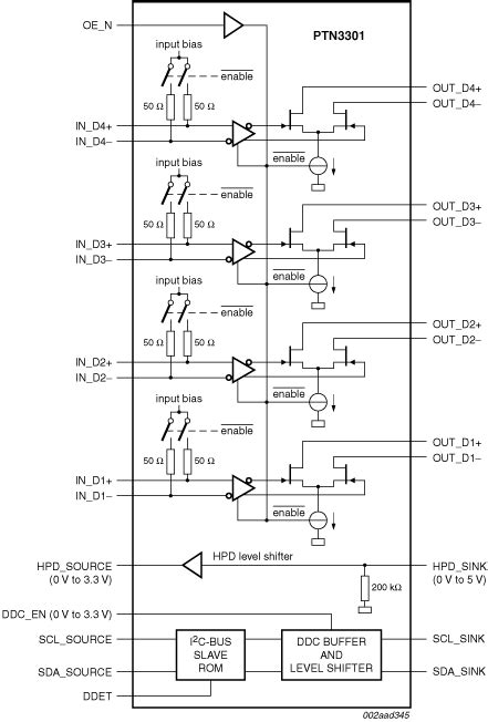 Dvi And Hdmi Level Shifter With Up To 225gbps Operation Active Ddc Buffer Hdmi Dongle Detect