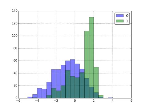 GitHub Ghl Bamboo Data Manipulation And Plotting Using Python And Pandas