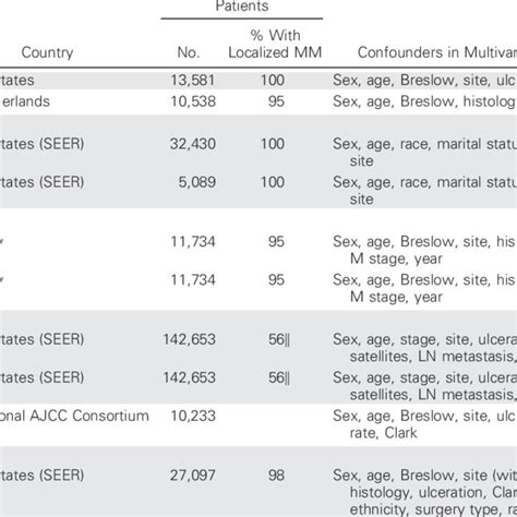 Sex Risk Estimates In Studies With 10000 Patient Samples A Majority