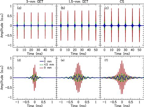 Color Online Right Channel Waveforms For The Different Types Of PTs Download Scientific