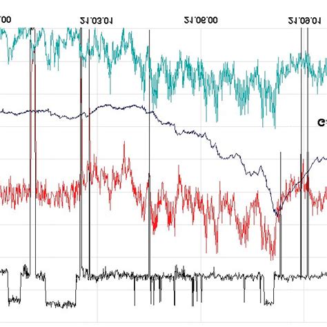 Top Oil Temperature And Max Overload Capacity Dependent On Ambient Download Scientific Diagram