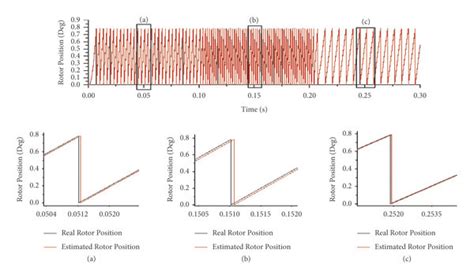 Asmo Rotor Position Response Diagram Download Scientific Diagram