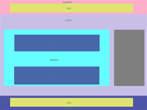 Understanding Css Box Model Css Box Model Is A Container Which By Anshu Saurabh Medium