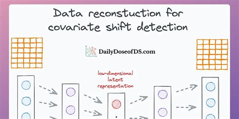How To Detect Multivariate Covariate Shift In Machine Learning Models