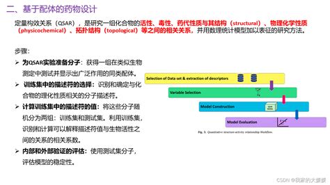 计算机辅助药物设计（cadd）