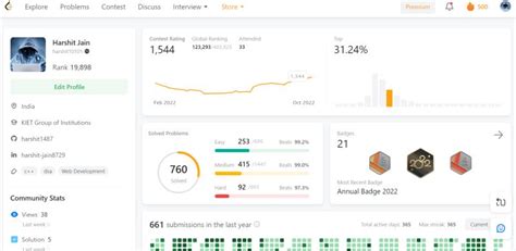 Harshit Jain On Linkedin Hello Connections Around 15 Years Of