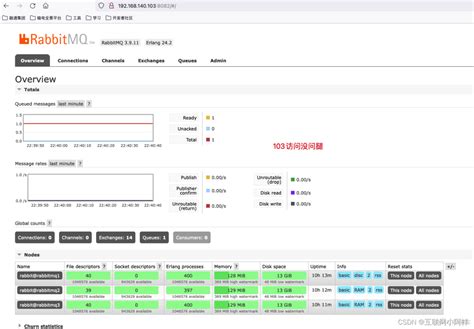 【系统运维】centos部署haproxykeepalivedrabbitmq高可用集群互联网小阿祥的技术博客51cto博客 【系统运维】centos部署haproxykeepalivedrabbitmq高可用集群互联网小阿祥的技术博客51cto博客