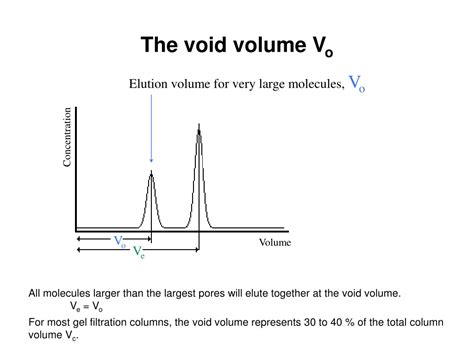 Ppt Fast Protein Liquid Chromatography Principles And Applications Powerpoint Presentation