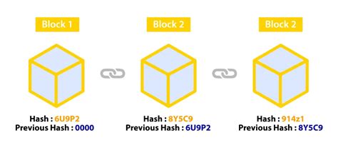 Hedera Hashgraph Vs Blockchain Key Differences Explained