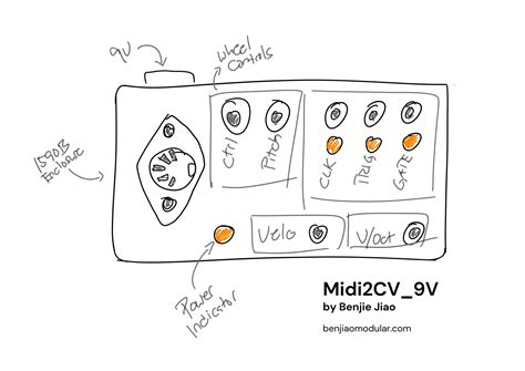 Midi2CV Benjiaomodular