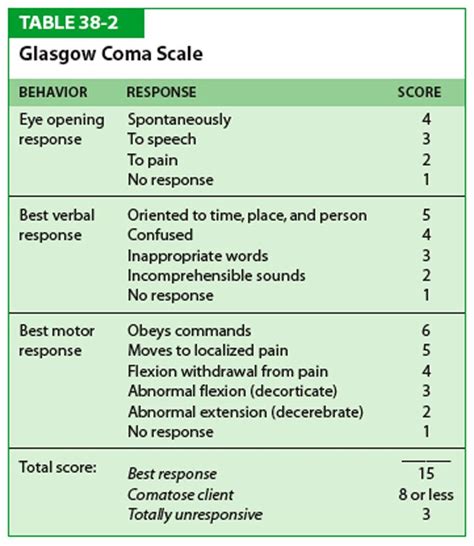 Printable Glasgow Coma Scale